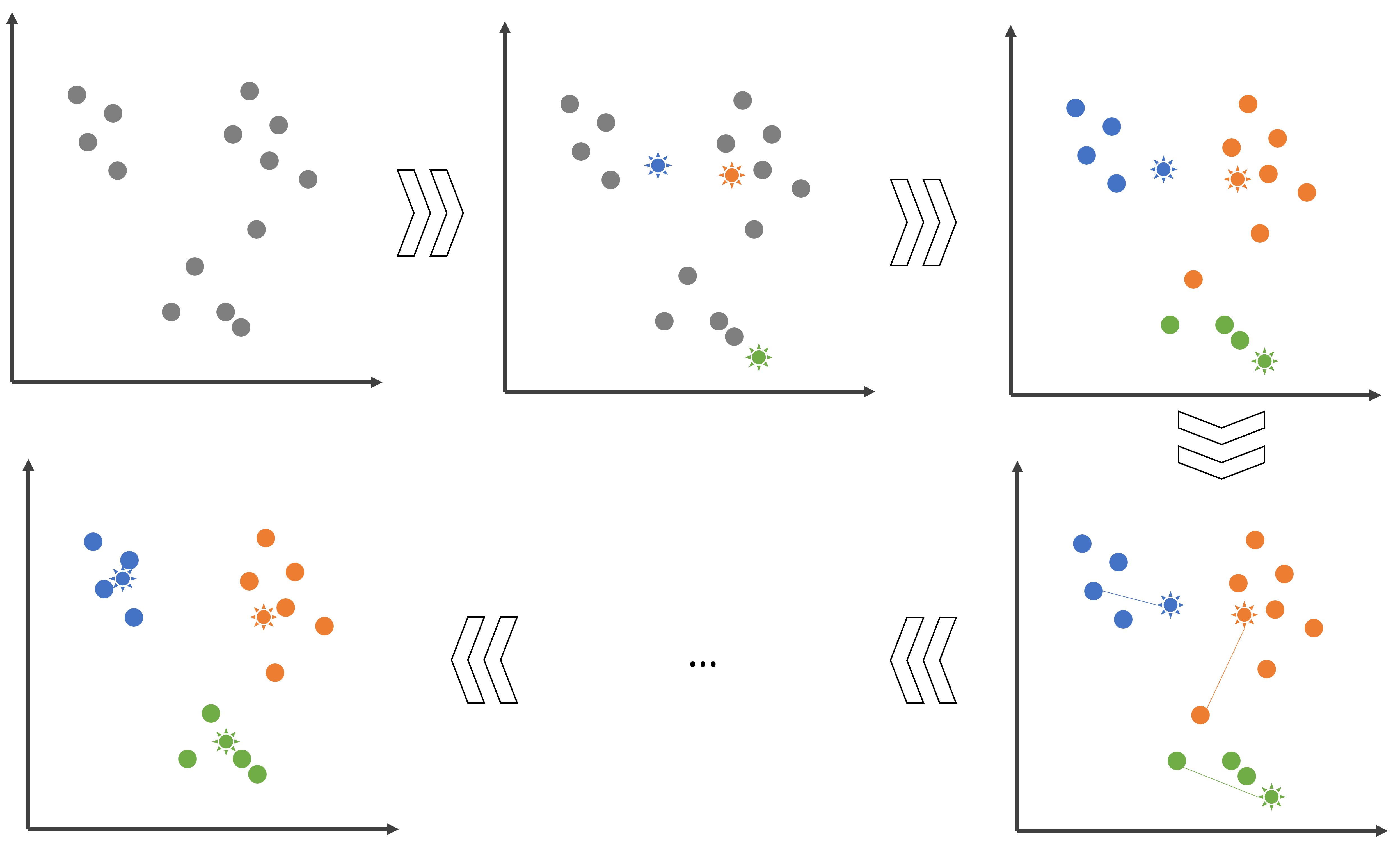 Unsupervised_Learning